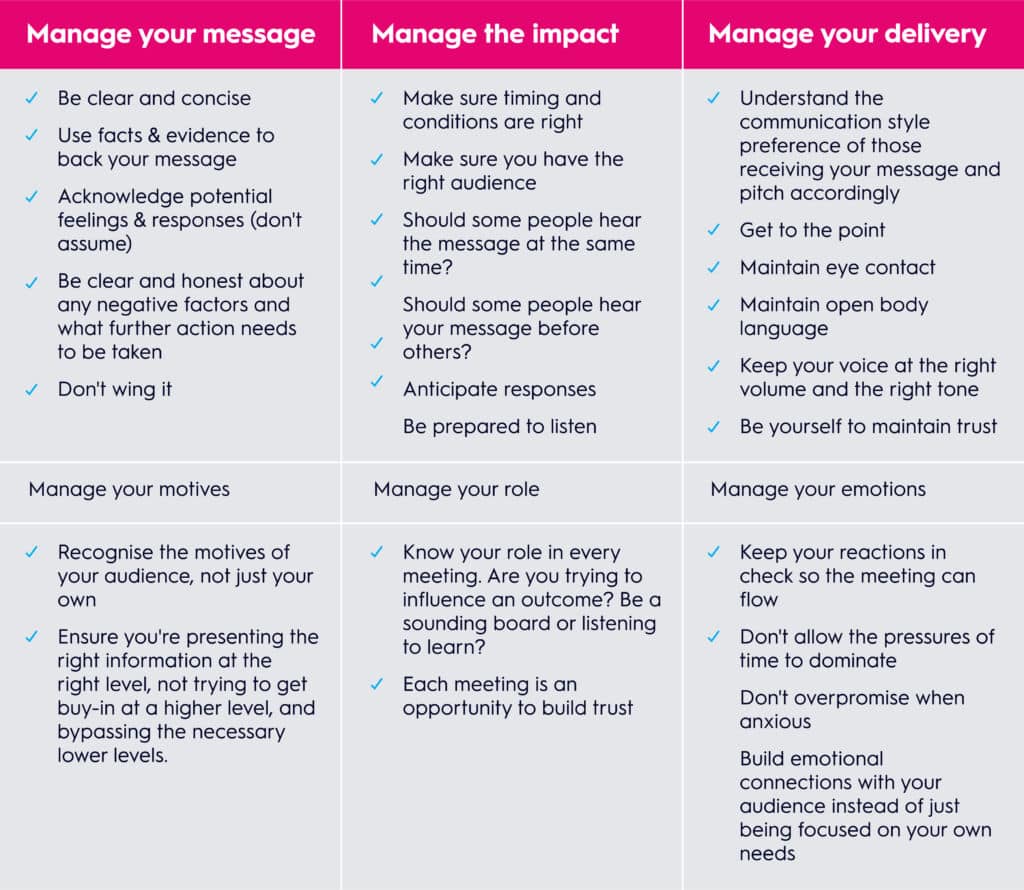 Influential Communication Tactics: Marketing Managers | Viabrand